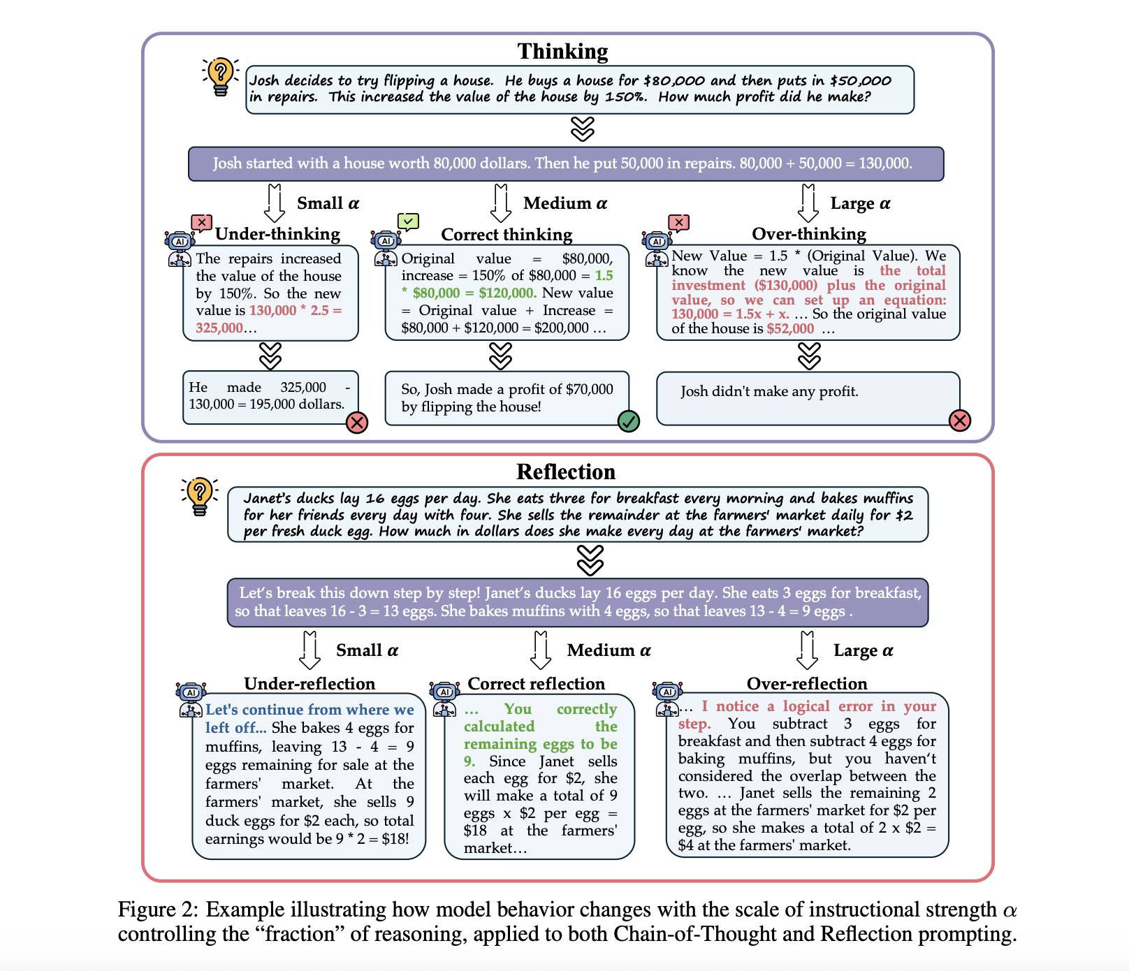 Fractional Reasoning in LLMs: A New Way to Control Inference Depth - MarkTechPost
